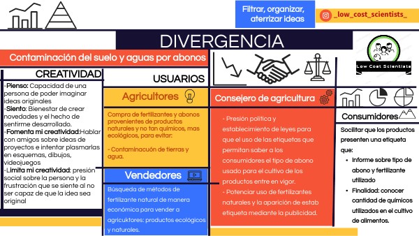 DIVERGENCIA