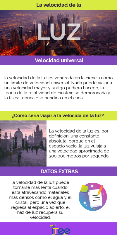 Velocidad de la luz | Genially
