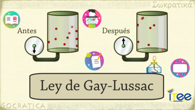 Ley de Gay Lussac | Genially