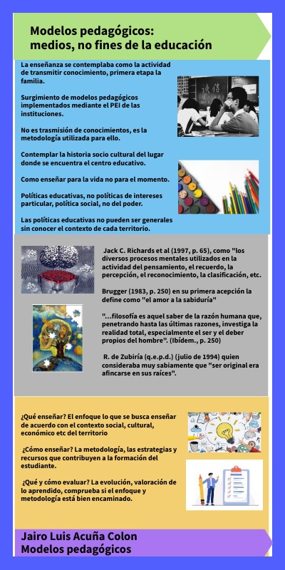 Modelos pedagógicos: medios, no fines de la educación | Genially