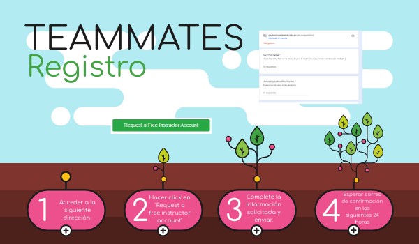 TEAMMATES | Genially