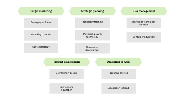 Figure 4. Practical strategic applications for the immersive tourism i ...