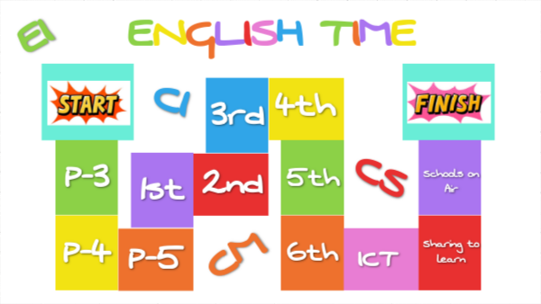 English time | Genially
