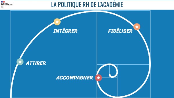 GOLDEN SPIRAL- SF | Genially