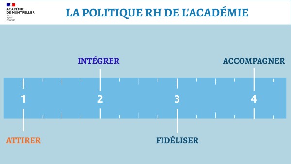 RULE LIST - SF | Genially