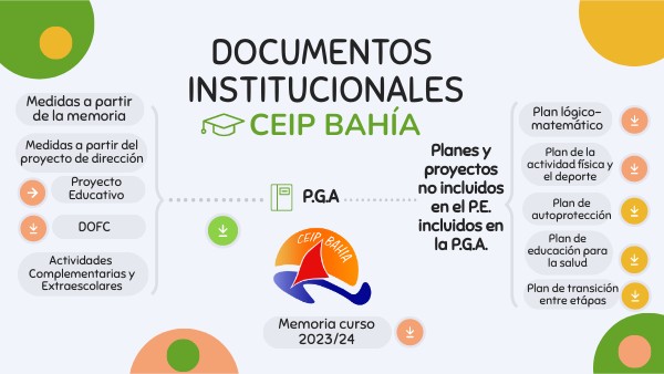 DOCUMENTOS INSTITUCIONALES CEIP BAHÍA 23-24