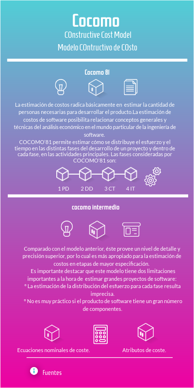 cocomo | Genially