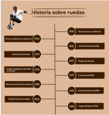 Historia sobre ruedas | Genially