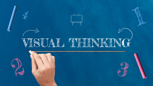 VISUAL THINKING | Genially
