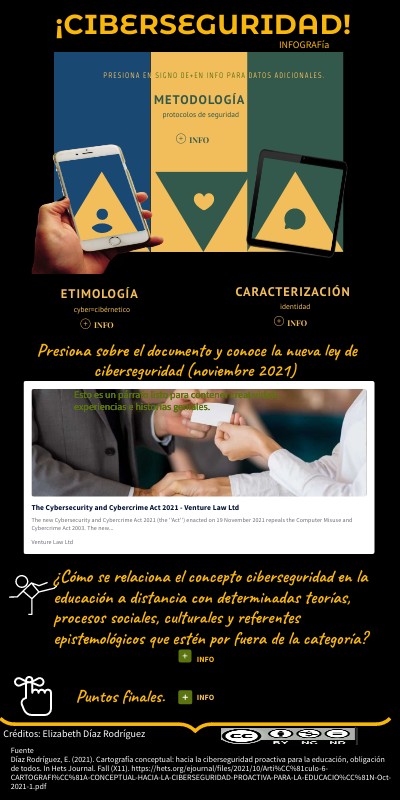 ciberseguridad: infografía | Genially