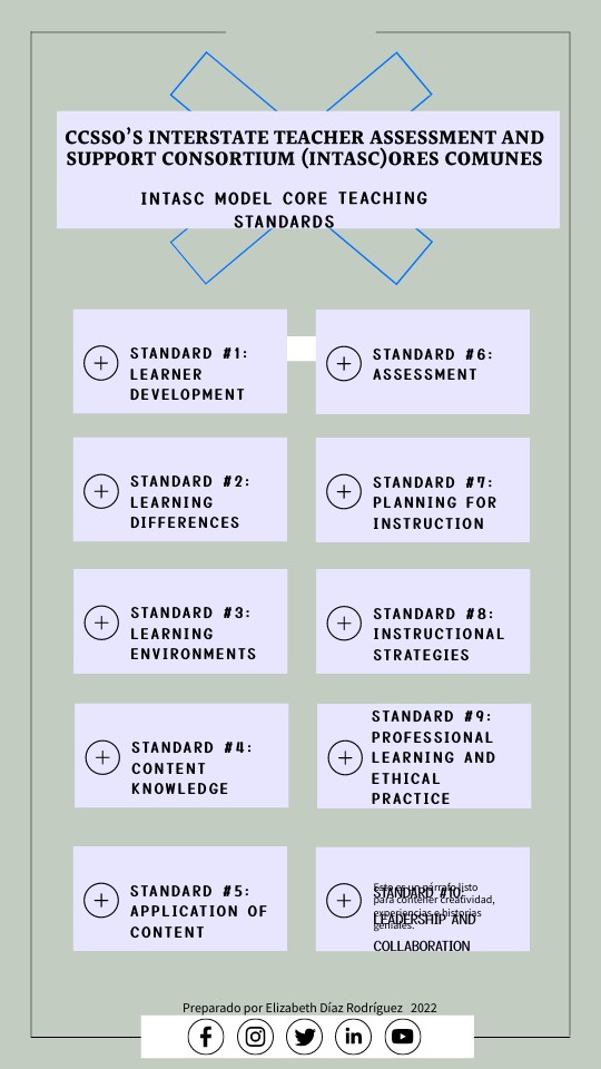 InTASC Model Core Teaching Standards | Genially