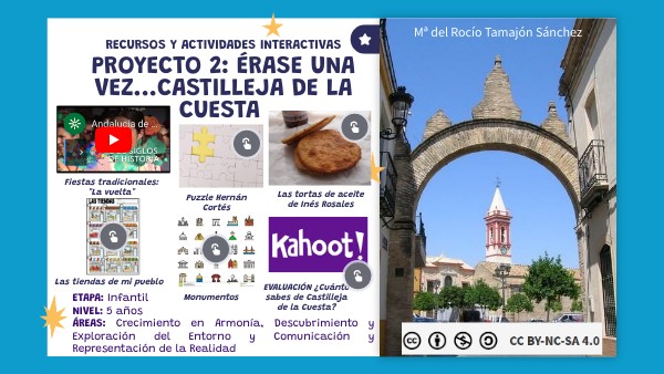 Recursos y actividades interactivas Proyecto: "Mi pueblo"