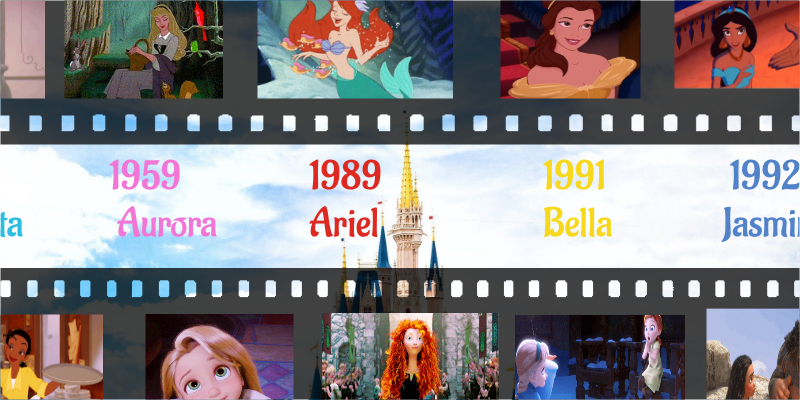 Evolución princesas disney | Genially