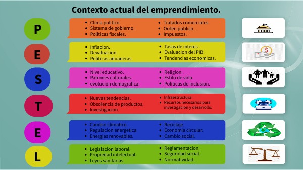Analisis PESTEL sobre el contexto actual del emprendimiento. | Genially