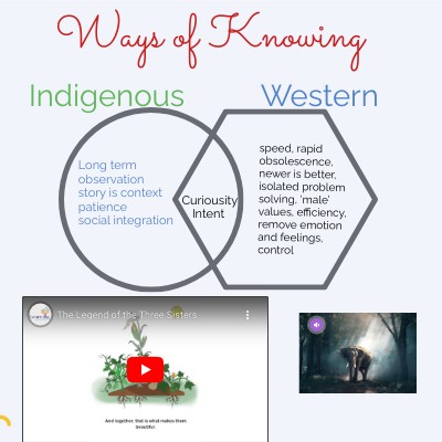 Ways Of Knowing | Genially