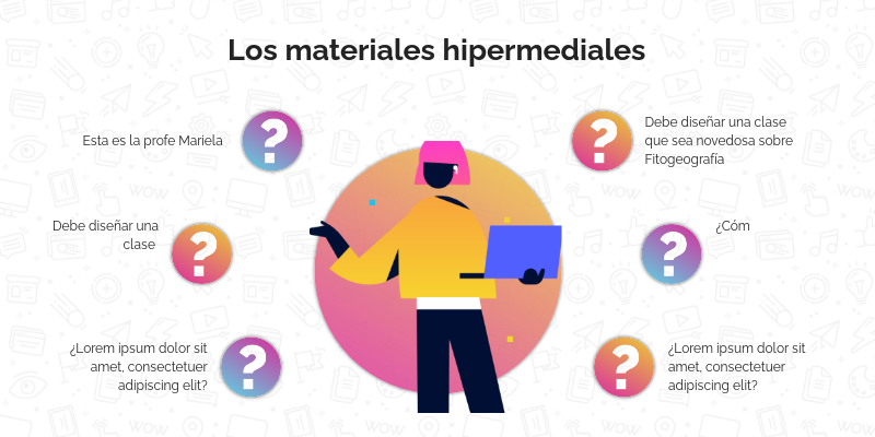 Repaso TP 1 Y 2 | Genially