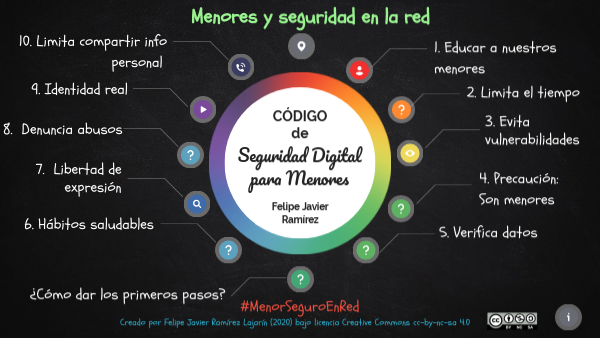 Código Seguridad Digital Menores