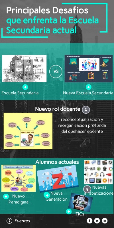 Desafíos actuales de la escuela secundaria | Genially
