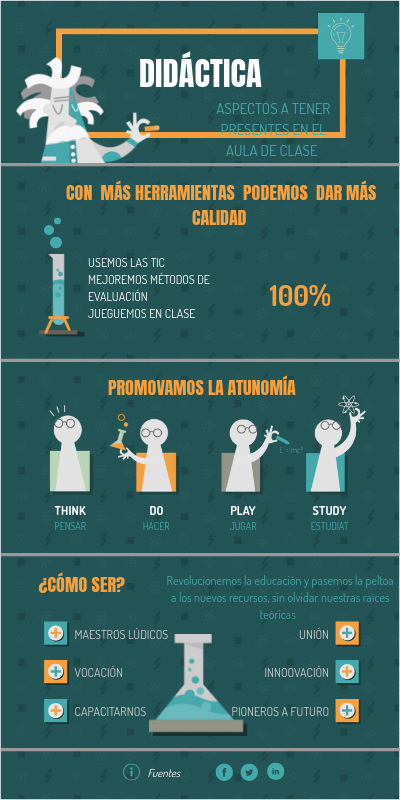 DIDÁCTICA | Genially