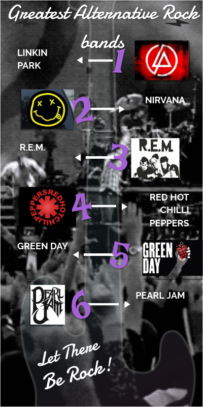 Alternative Rock bands