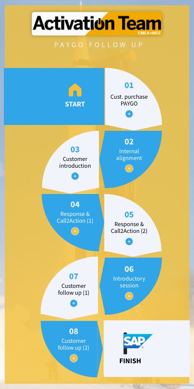 Activation_Team PAYGO follow up FW