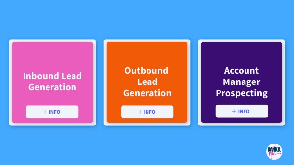 Prospect Conversion % | Genially