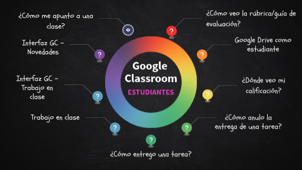 FAQ Google Classroom | Genially
