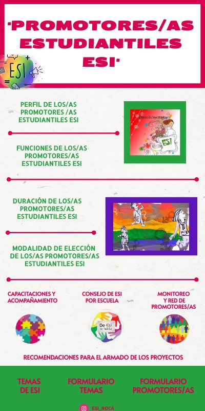 ESI PROMOTORES/AS | Genially