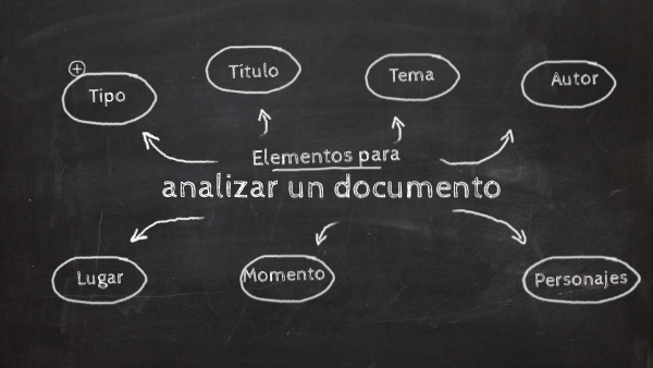 Metodología para analizar un documento | Genially