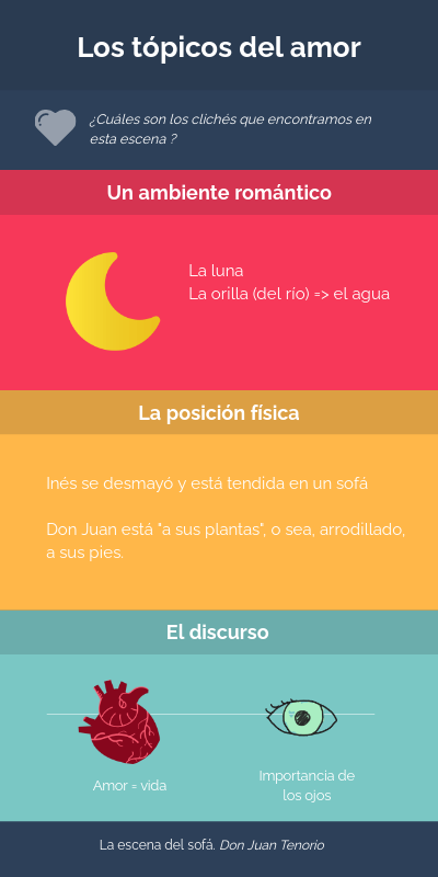 Los tópicos del amor | Genially