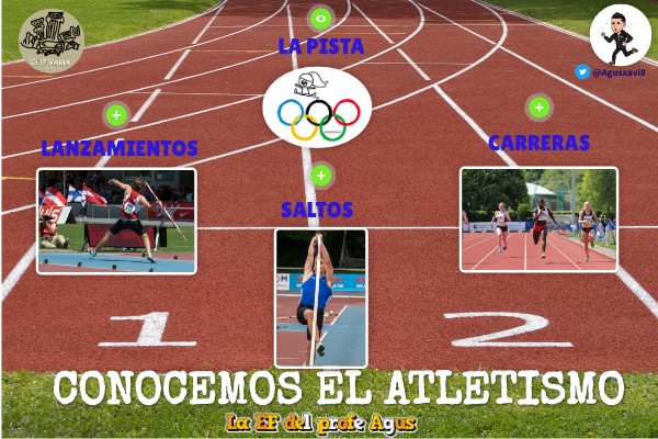 Conocemos el atletismo | Genially