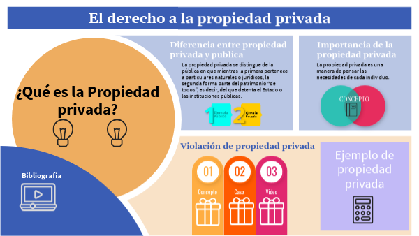 Derecho a la propiedad privada | Genially