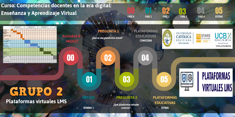 Plataformas virtuales LMS | Genially