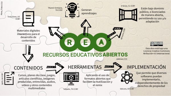 REA Recursos Educativos Abiertos | Genially