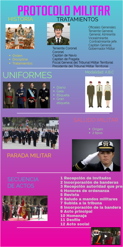 militar | Genially