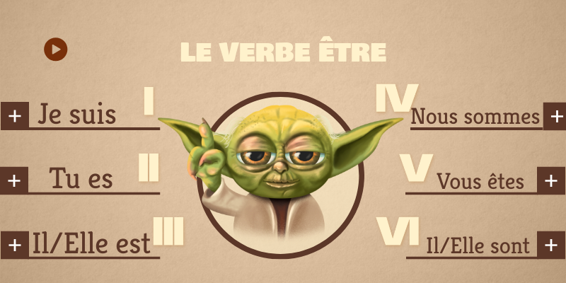 Le verbe Être | Genially