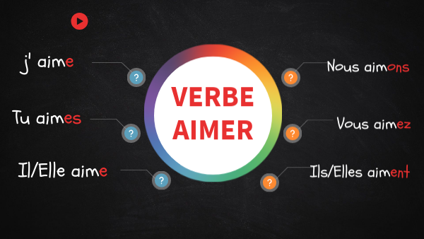 VERBE aimer | Genially