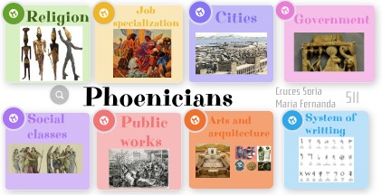 Phoenicians | Genially