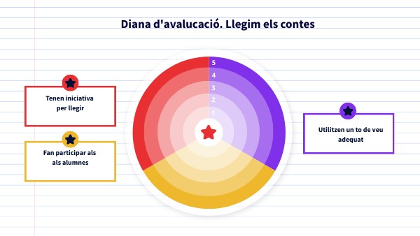 DIANA AUTOEVALUACIÓN | Genially