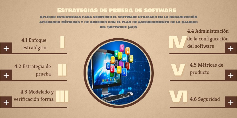 estrategias de prueba de software | Genially