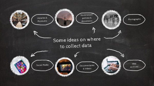 Information Sources | Genially