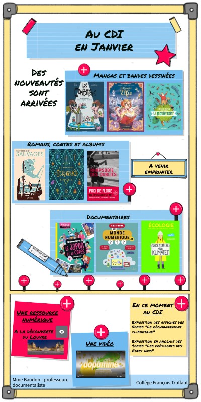 Au CDI en Janvier | Genially