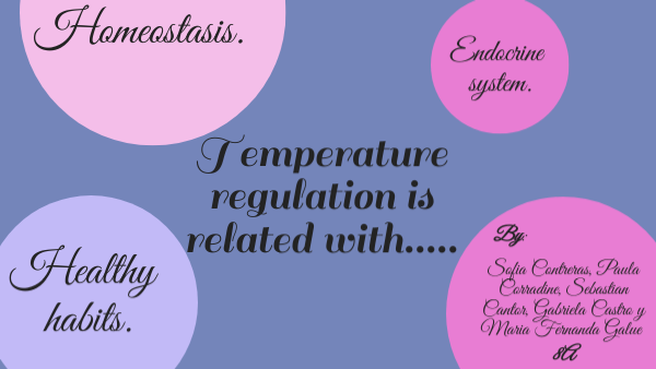 Biology poster | Genially