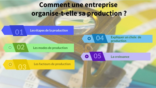 MELEC organisation de la production | Genially