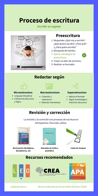 Proceso de escritura