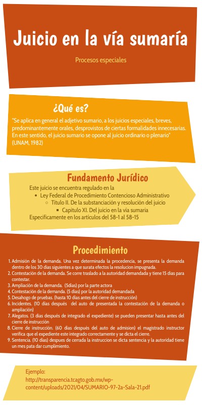 Juicio en la vía sumaría | Genially