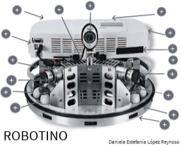 Partes de ROBOTINO | Genially