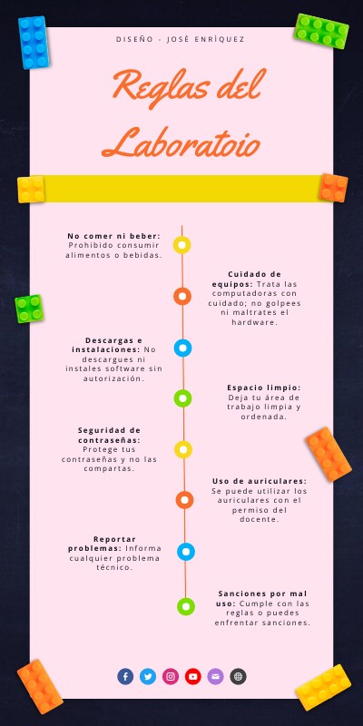REGLAS DEL LABORATORIO | Genially