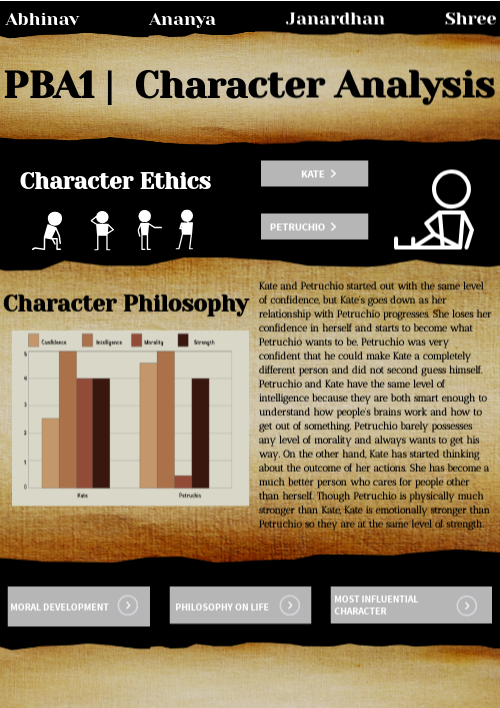 PBA 1- Characterization