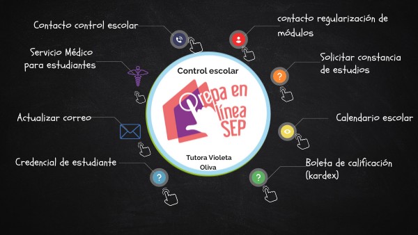 Prepa en Linea SEP Servicios Control Escolar | Genially